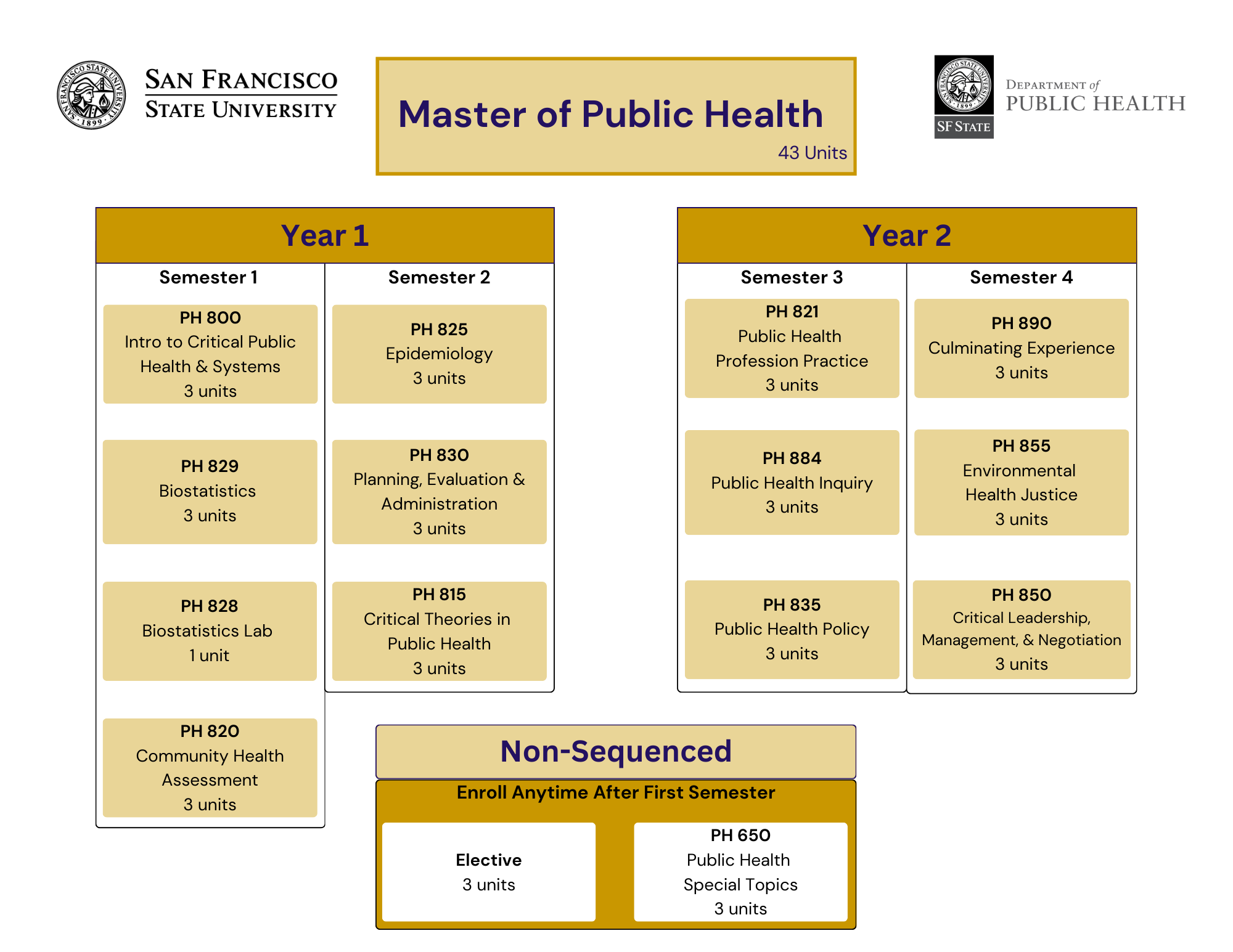 MPH Program Overview | Department of Public Health
